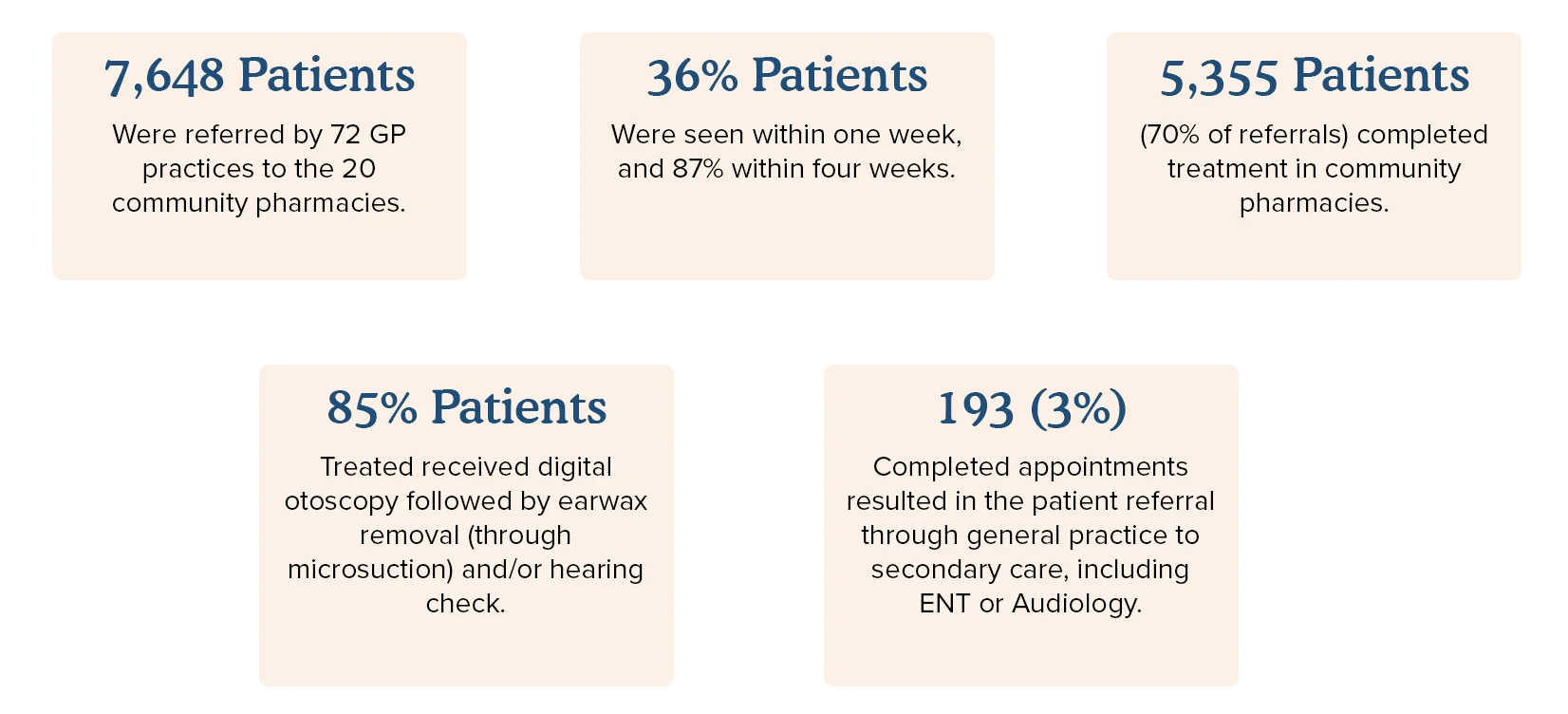 Evaluation of NHS ear and hearing health pathway pilot in South West ...